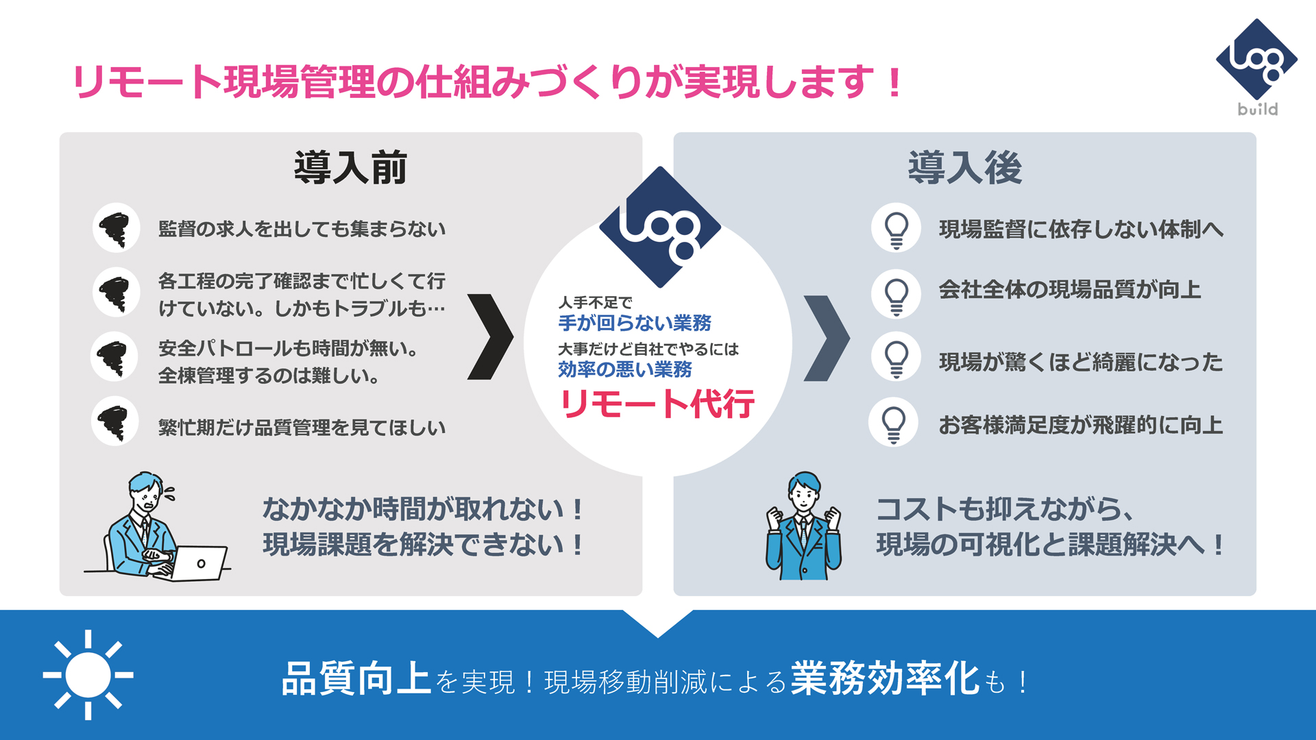 リモートダイコウ - 現場管理業務の効率化システム「log build（ログビルド）」